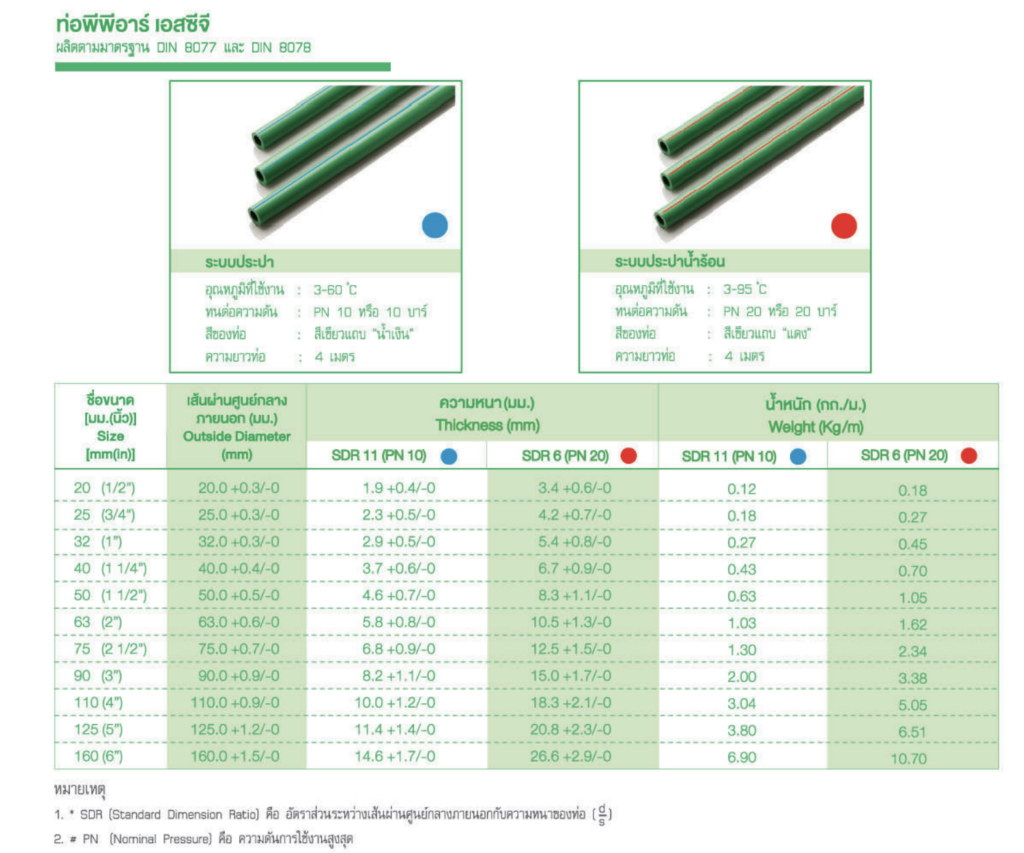 ท่อ PPR เขียว ท่อระบบประปาและอุปกรณ์ ตราช้าง SCG - ต.กิตติอมร